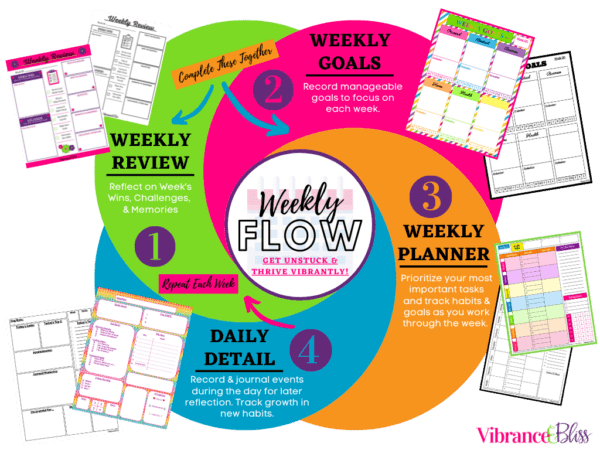 Unstuck Toolkit – Vibrance & Bliss